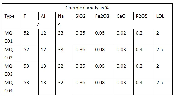 Chemical Cryolite Formula Or Sodium Aluminium Fuoride (na3alf3) - Buy ...