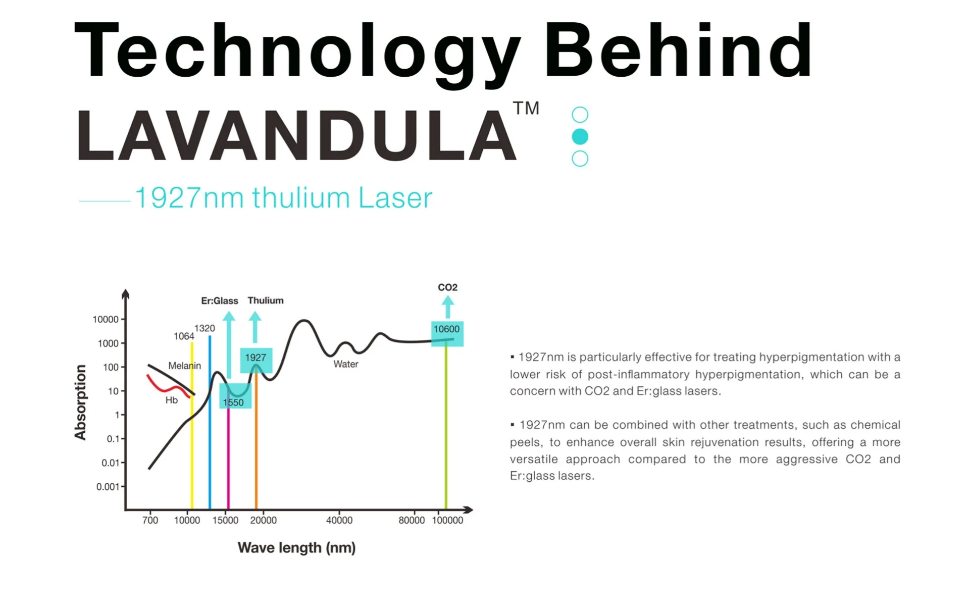 1927nm Thulium Laser Co2 Fractional Laser Machine Redness Removal Women Care Thulium Laser ...