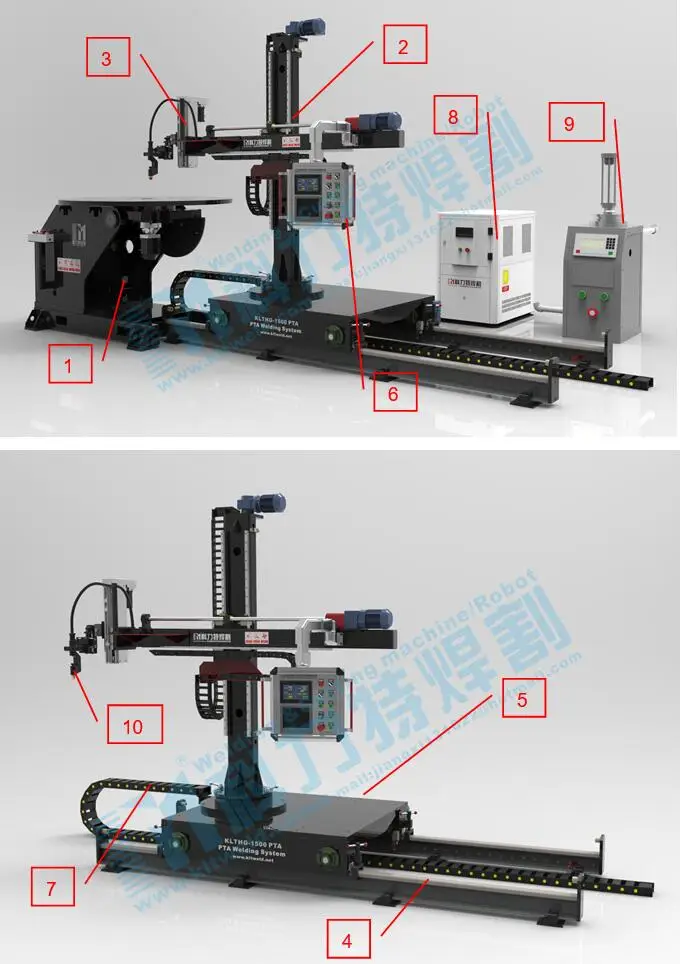 CNC Plasma Surfacing (PTA) System - KELITEWELD Quality