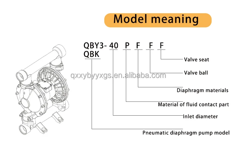 Direct Sales Manufacturer Stainless Steel Pneumatic Diaphragm Pump Corrosion-Resistant Acid ...