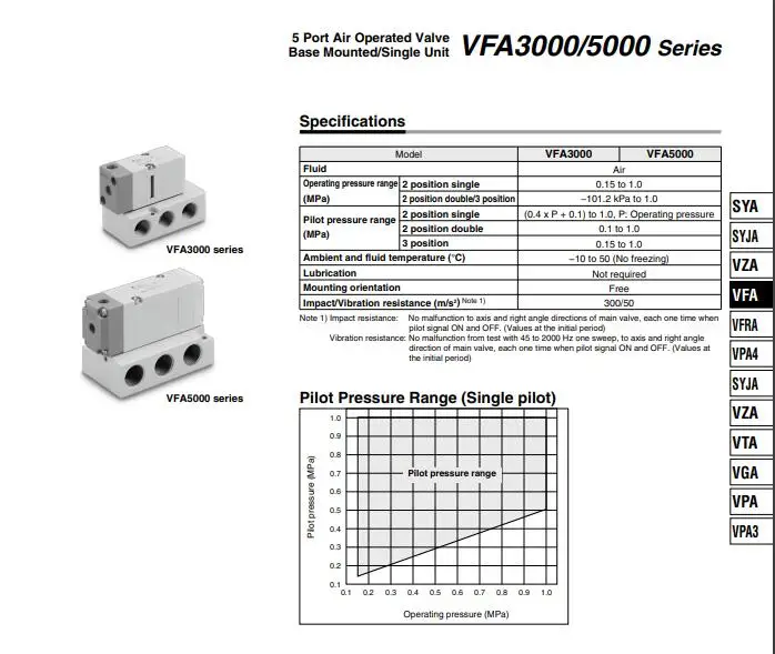 SMC Air Control Valves - Reliable Performance & Durability