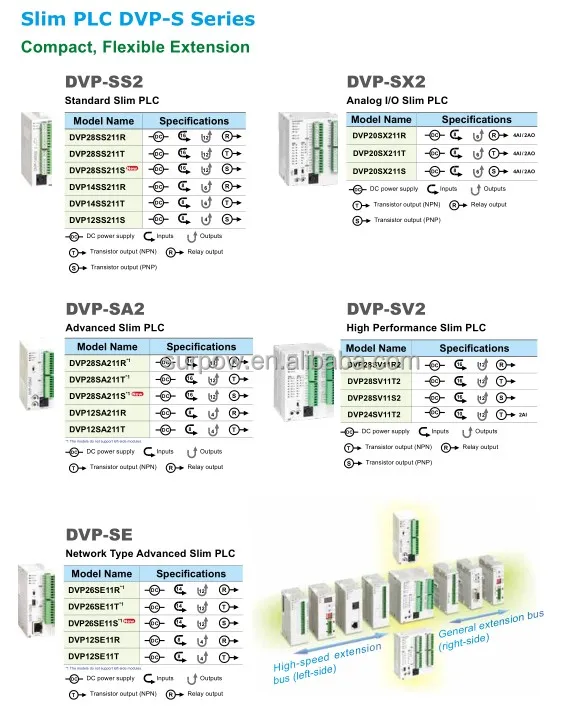 Hot Selling Delta Dvp- Se Series Plc Programmer Logic Control ...