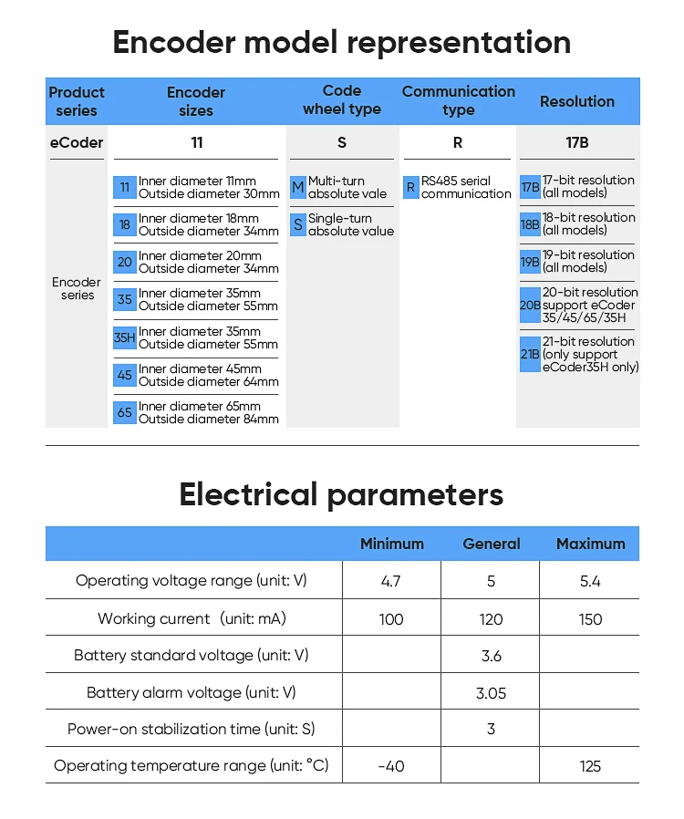 Hollow 18mm Shaft Optical Encoder Support RS485 Encoder Multi-turn ...