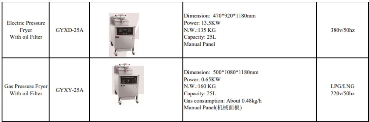 KFC Fryers - High Efficiency French Fry Machinery