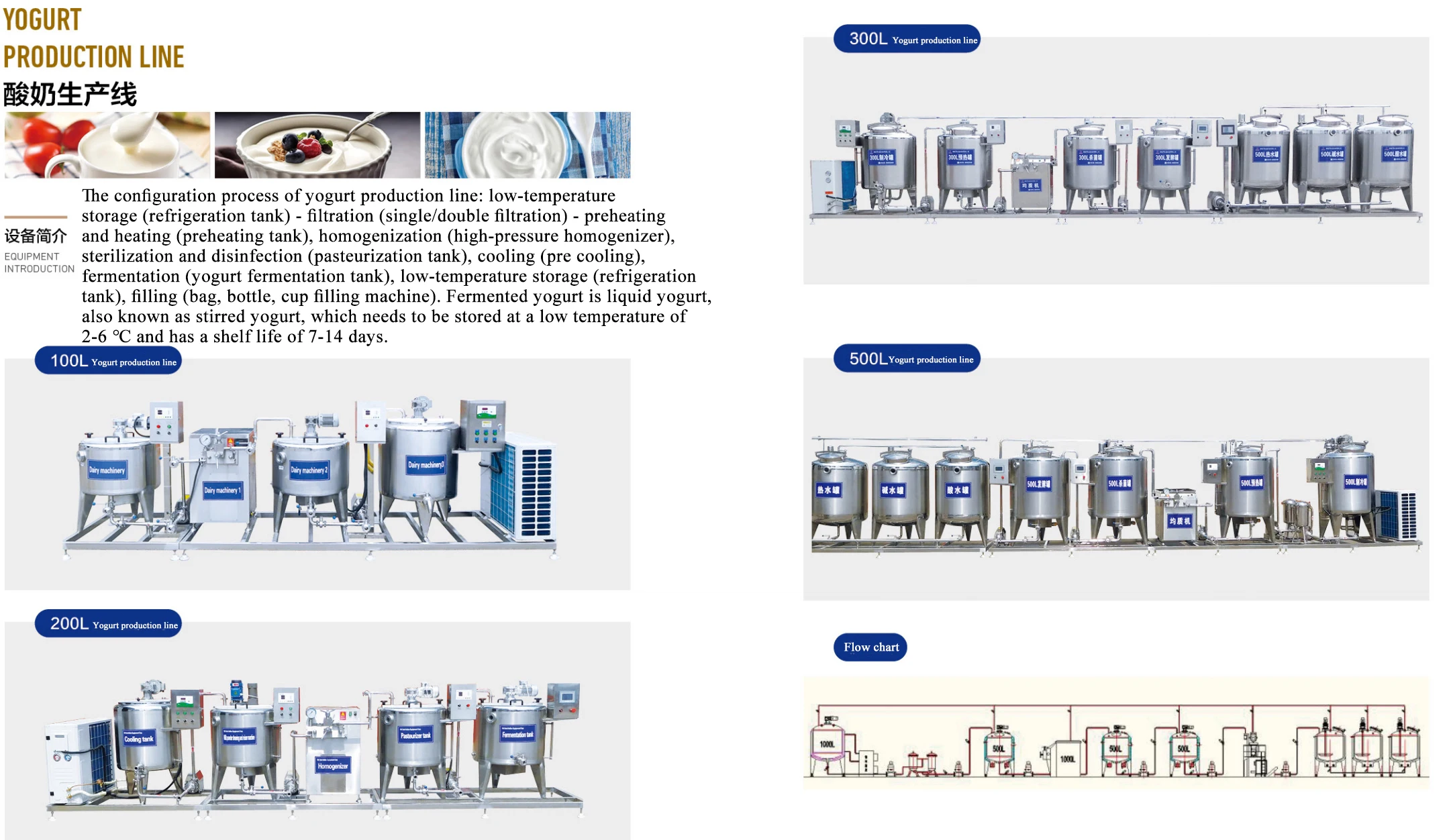 Yogurt Production Line - Pasteurization & Fermentation