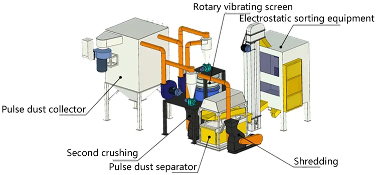 Waste Circuit Boards Shredder Pcb Recycling Machine E Waste Recycling ...