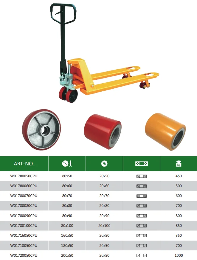 WBD Ruedas Para Montacargas Forklift Polyurethane PU Hydraulic Bearing ...