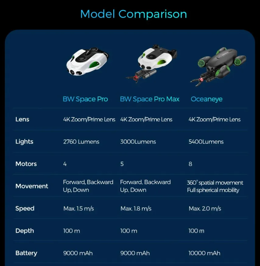 Oceaneye Underwater Drone With Grabber Arm Underwater Unmanned Aerial ...