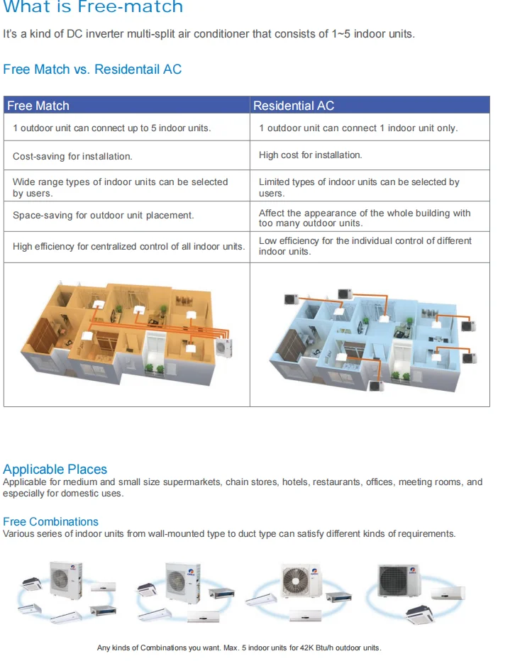 Gree Light Commercial Ac Type Mounted Multi Zone Vrv Vrf Inverter Ac ...