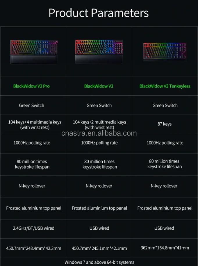 Razer BlackWidow Spider V3 TKL 87 Keys Wired Gaming Keyboard - RGB ...