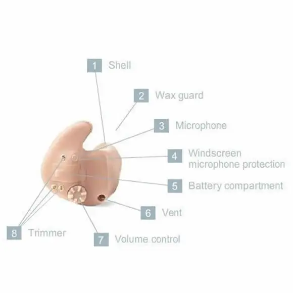 Hearing Aids Faceplate Cic Itc Ite Hearing Aid Faceplate Kits With ...