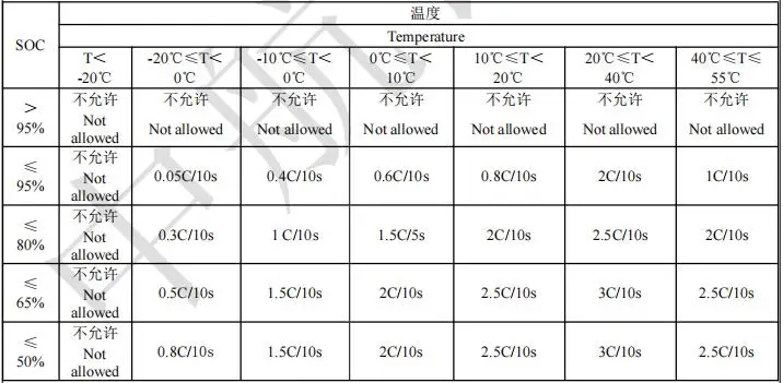 CATL Module NMC 12S1P 8S1P 4S1P 6S1P 100AH 110AH 114AH 150AH 180AH