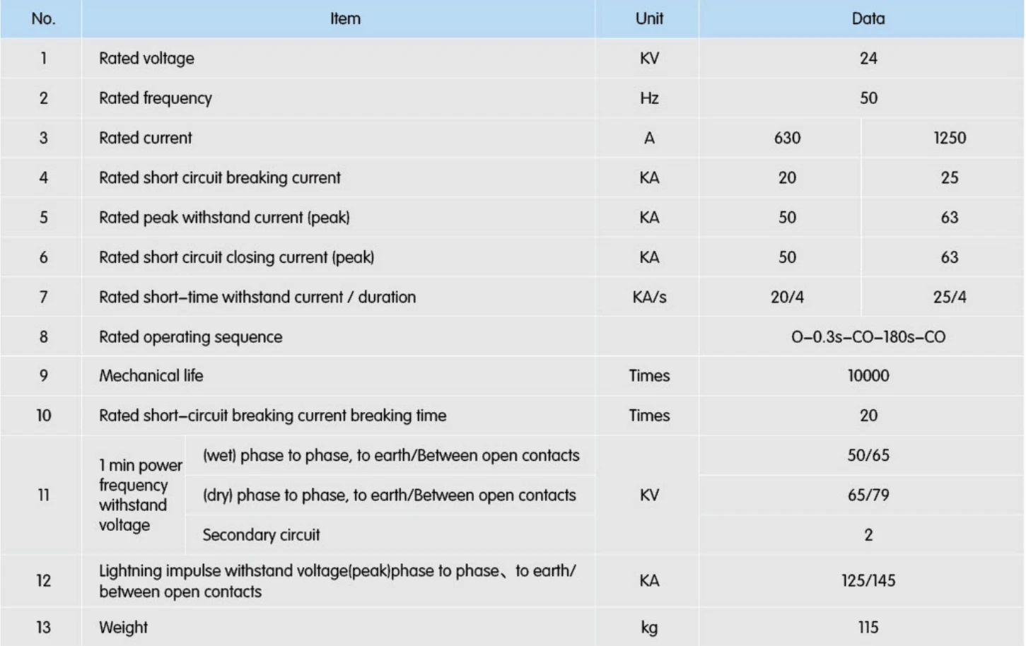 24KV High-Voltage Vacuum Circuit Breaker ZW32-24G/630A