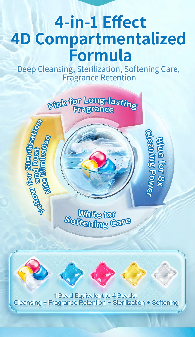 4 in 1 Deep Washing Detergent Laundry Detergent Pod 20+5 Pieces| Alibaba.com