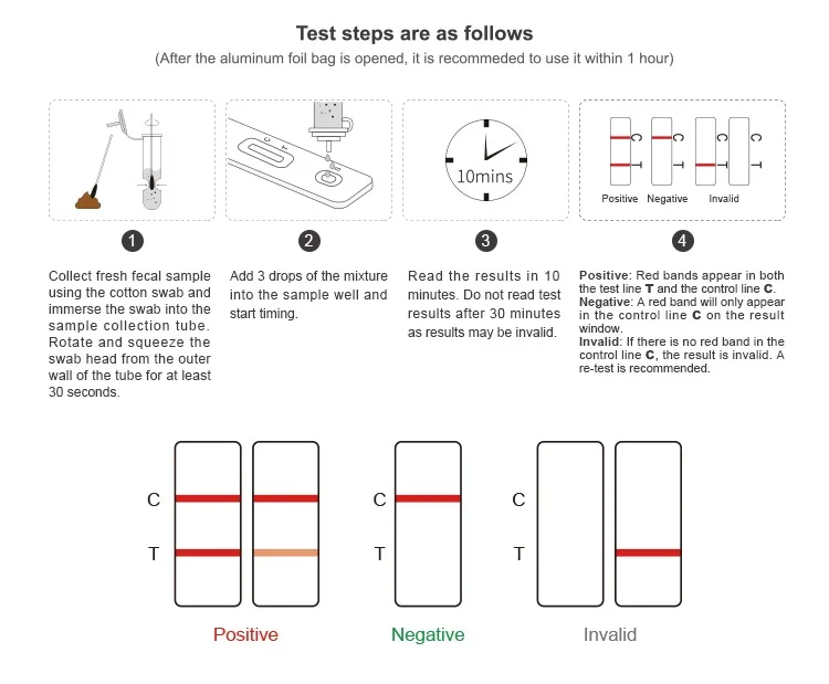 ISO Approved Veterinary Supplies - Rapid Test Kits for Dogs