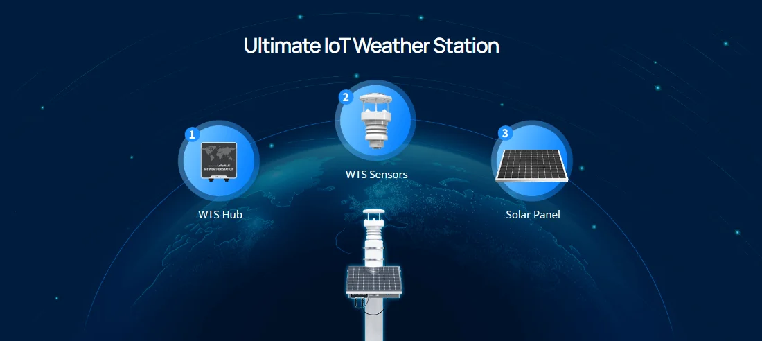 Milesight Wts50x Lorawan Technology Solar-powered Chargeable Batteries ...