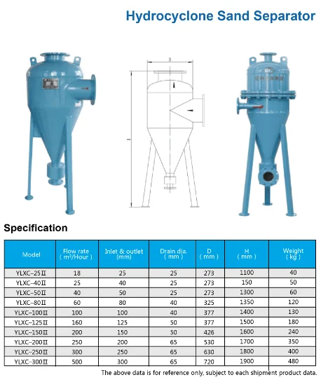 Professional 4'' Hydrocyclone Sand Water Separator to Separate Sand ...