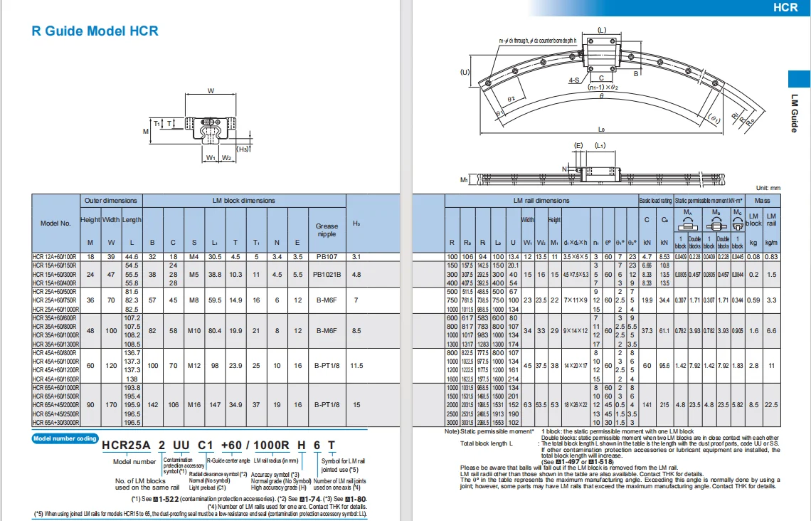 Radius Curved Linear Guide Rail - R50 to R300mm for Automatic Systems ...