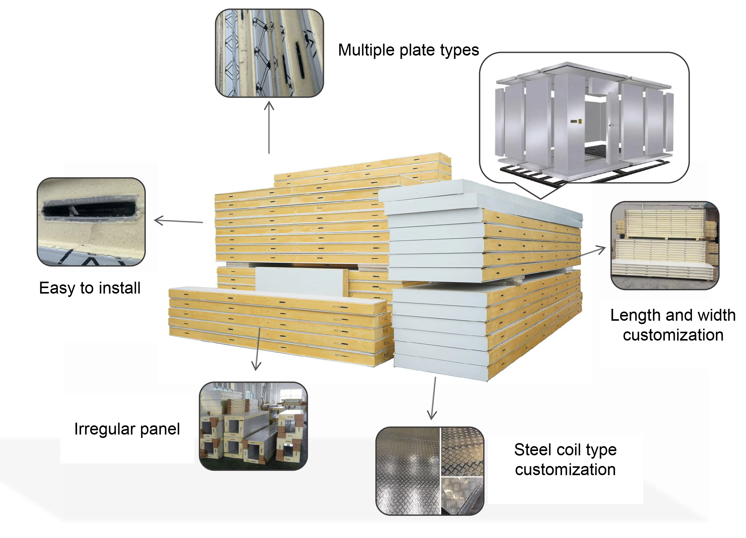 Polyurethane Sandwich CAM Lock Panels for Cold Room Construction