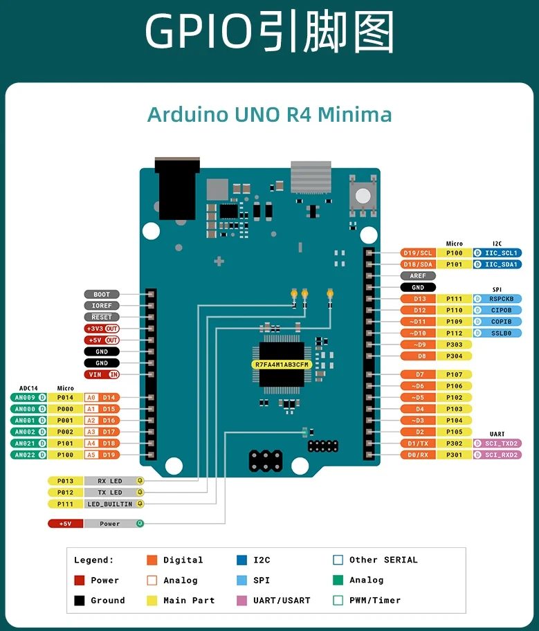 Arduino UNO R4 Minima/wifi - Iot Starter Kit for Programming