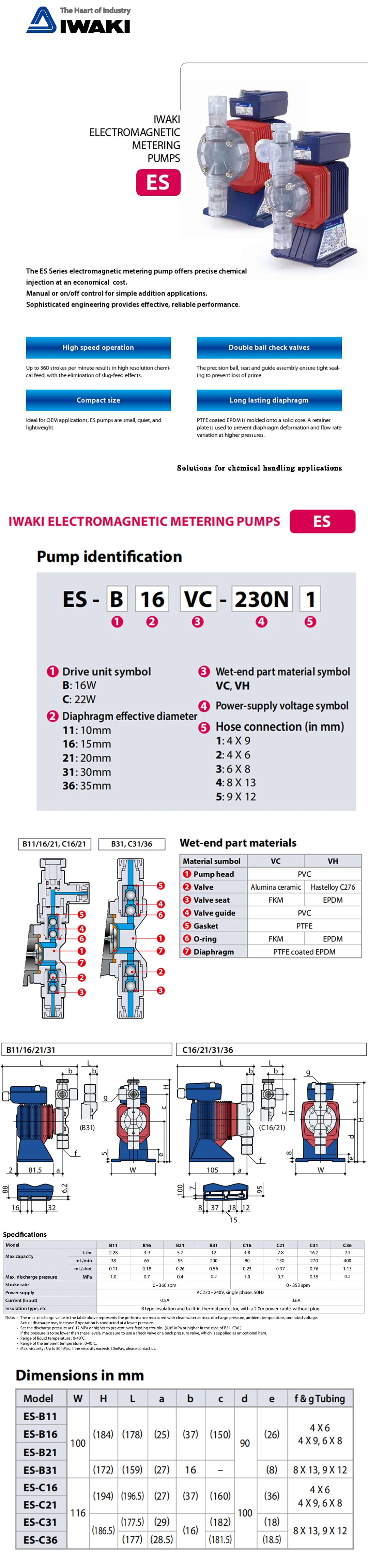 Iwaki Metering Pumps - Precision and Efficiency Redefined