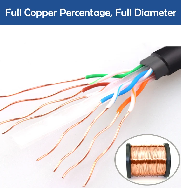 Factory SINET Price 23awg 24awg Cat 5E Cat 6 Outdoor UTP Cable ...