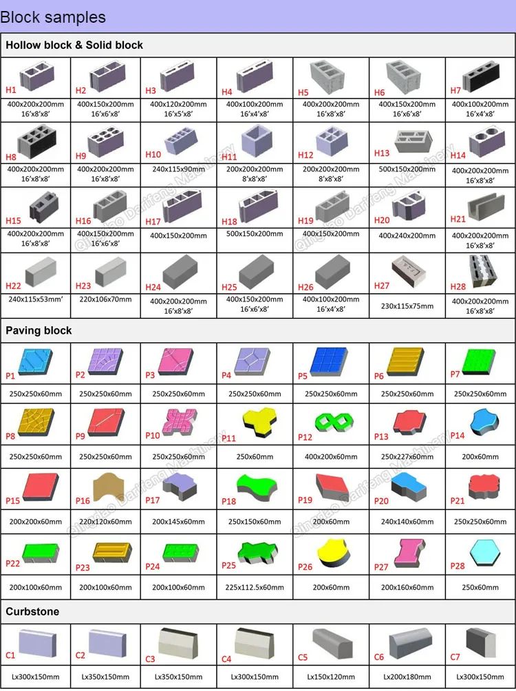 Hollow Cement Interlocking Fully Automatic Concrete Block Brikc ...