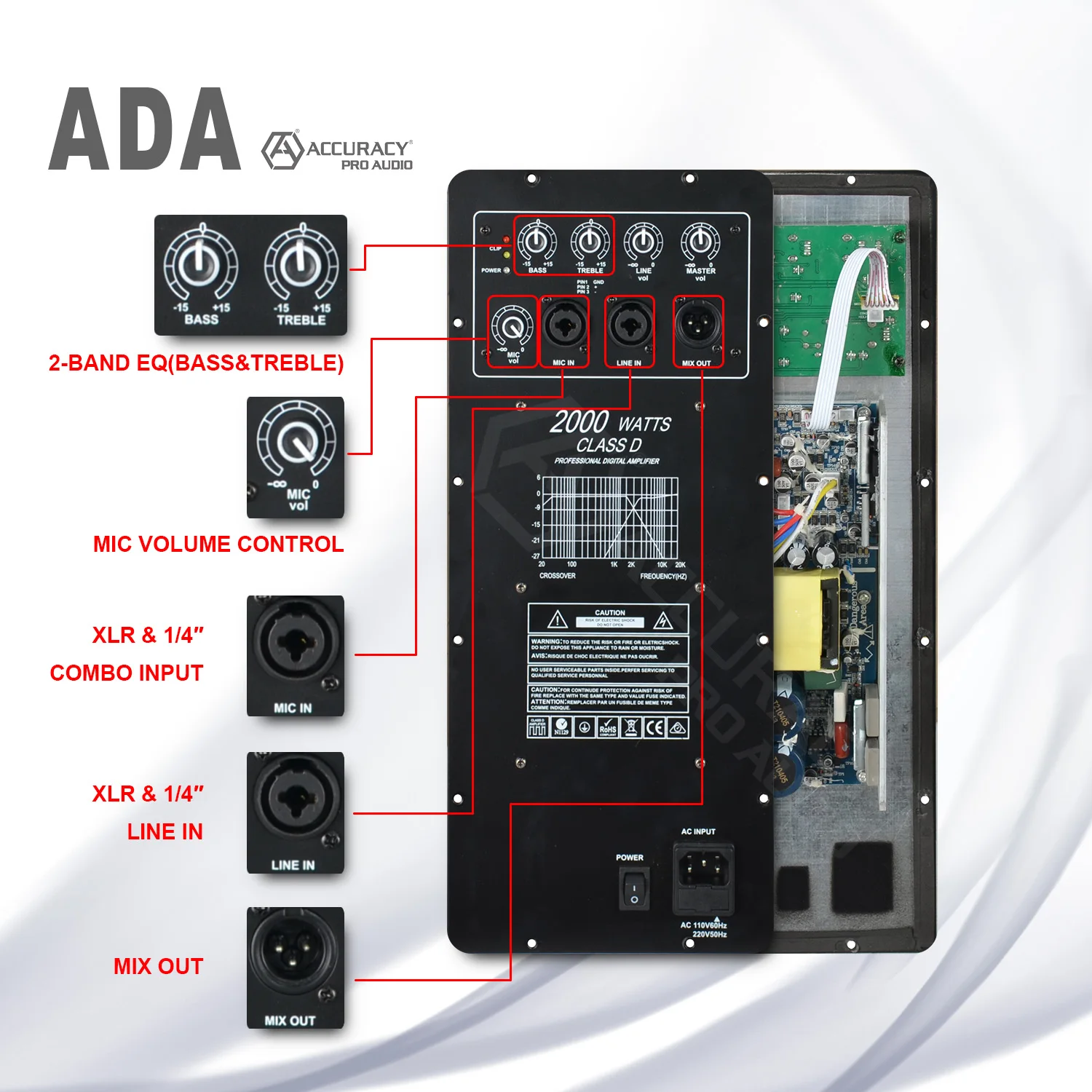 ADA Professional Audio Class D Amplifier Board - 2000W Power for Active ...