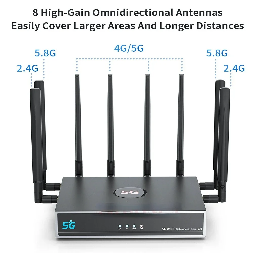 5G Sim Router - Industrial CPE Router with Wireless Hotspot