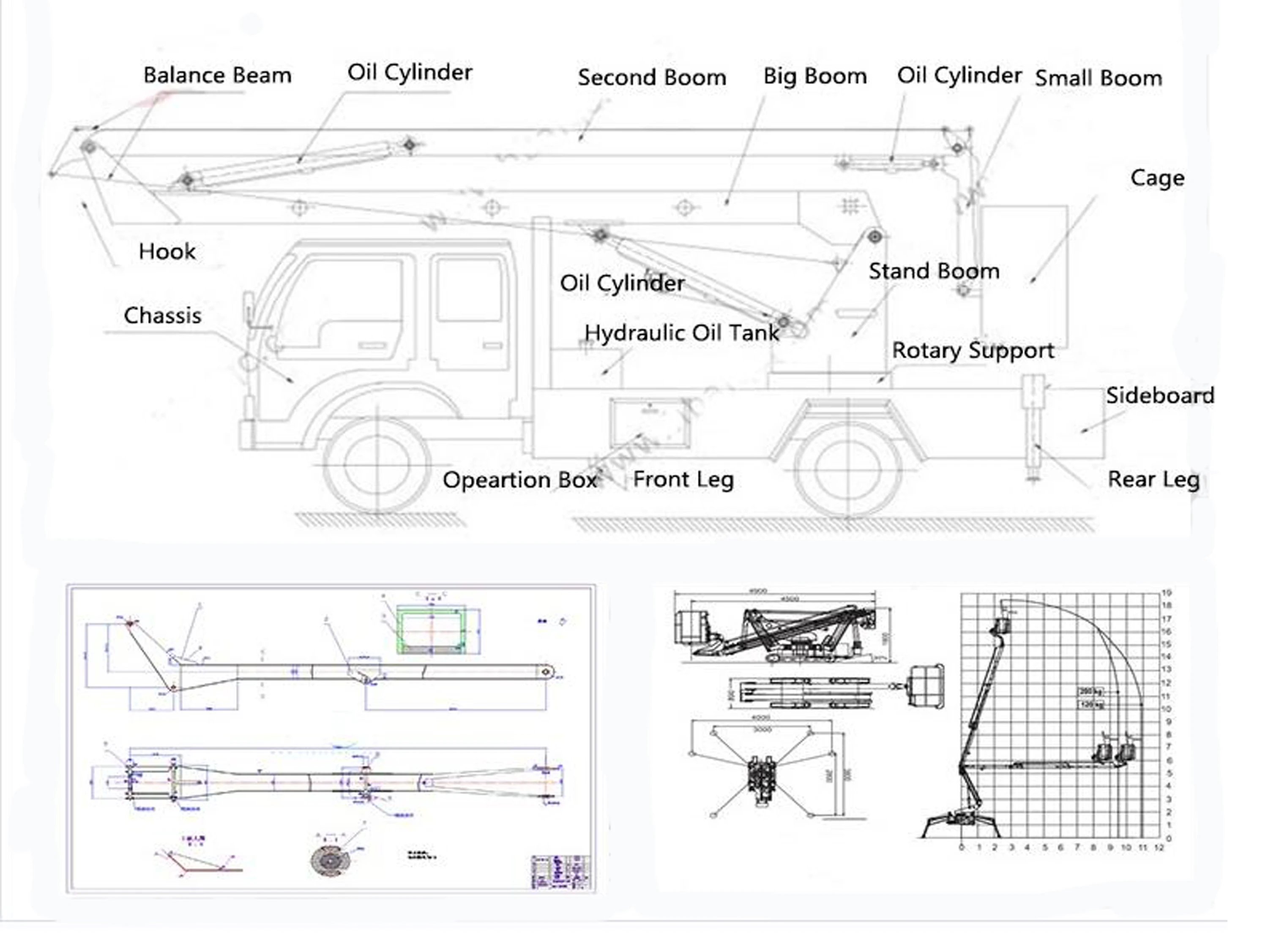 New Trend Isuzu Truck Mounted Aerial Platform Work High-altitude ...