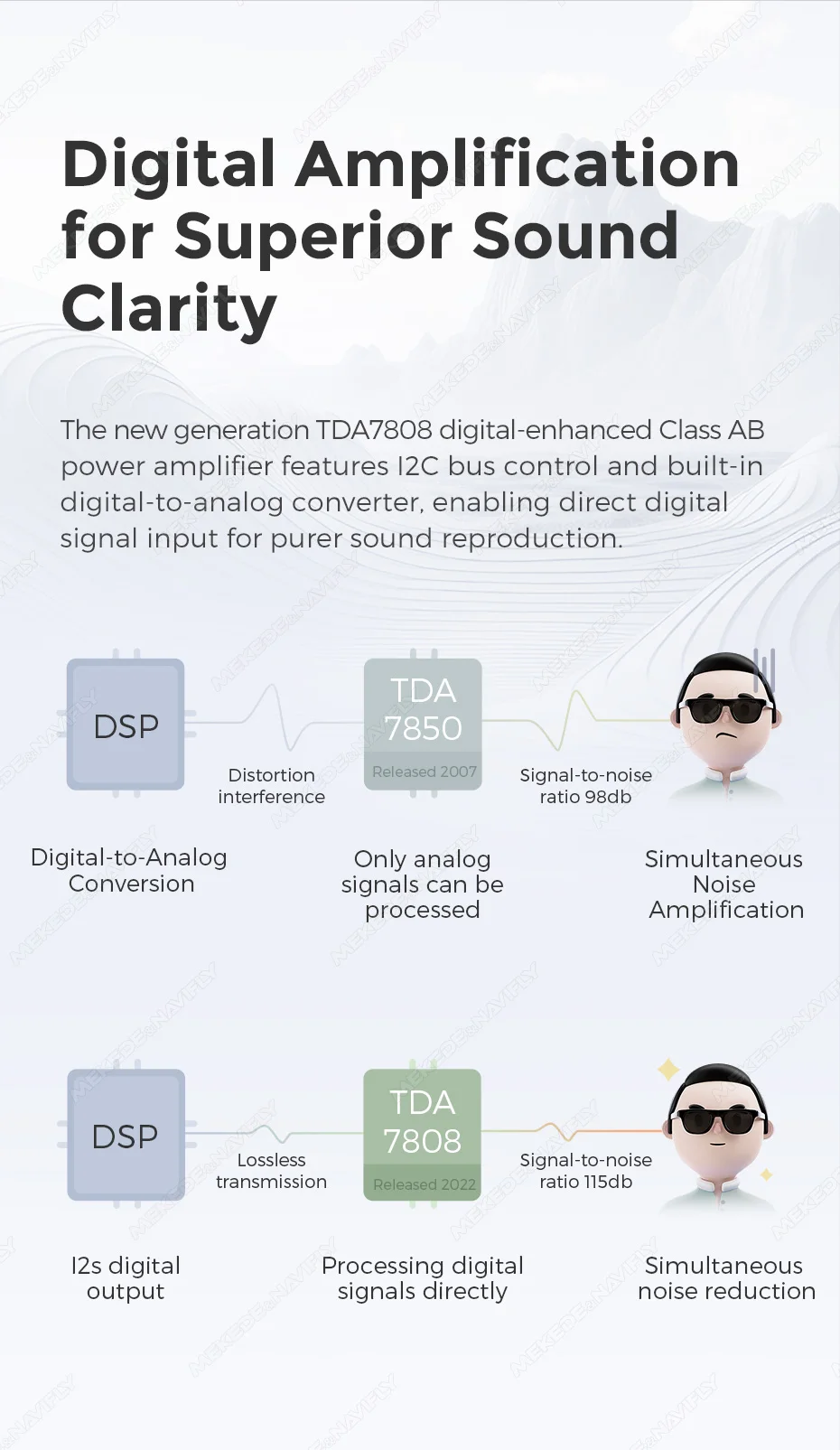 mekede Newest Dudu Os System Car Player Touch Screen 11.5 Inch Dudu ...