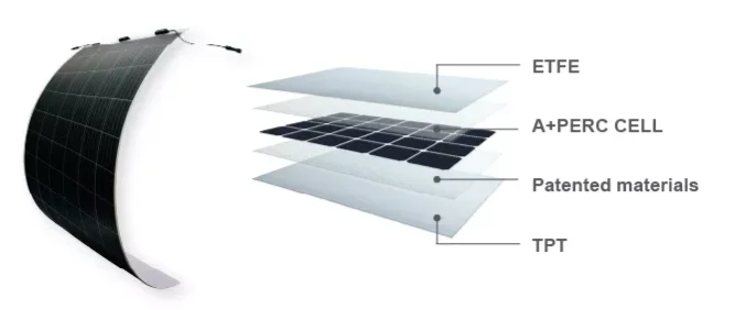 Sunman Flexible Solar Panels - 430W Monocrystalline Power