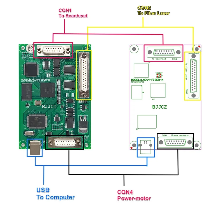 BJJCZ Laser Controller Board - Jczcontrol System for Marking