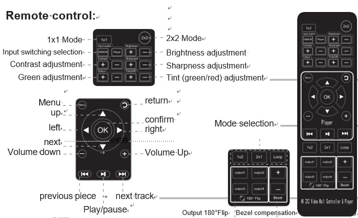 2x3 4k Tv Video Wall Controller 6tv 2x3 1x6 1x5 1x4 Dvi Hdm I Usb Audio ...