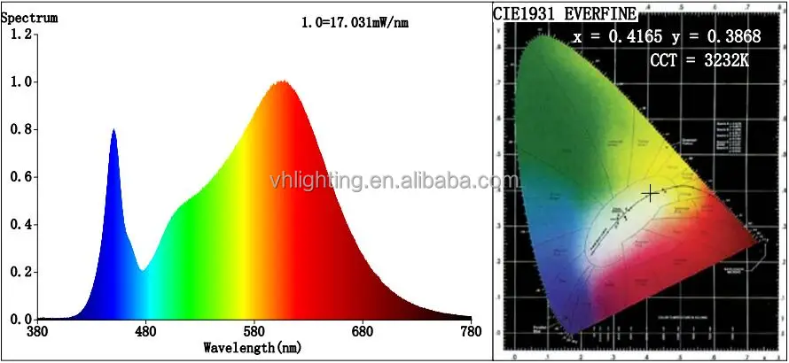 Tunable Color Led Sheet Light 484leds Dc24v Led Sheet For Advertising ...