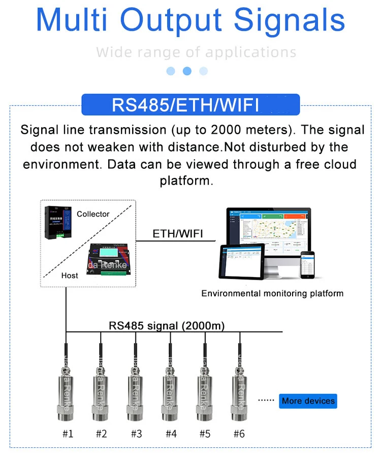 Renke Original Iot Triaxial Lora Wireless Vibration Sensor