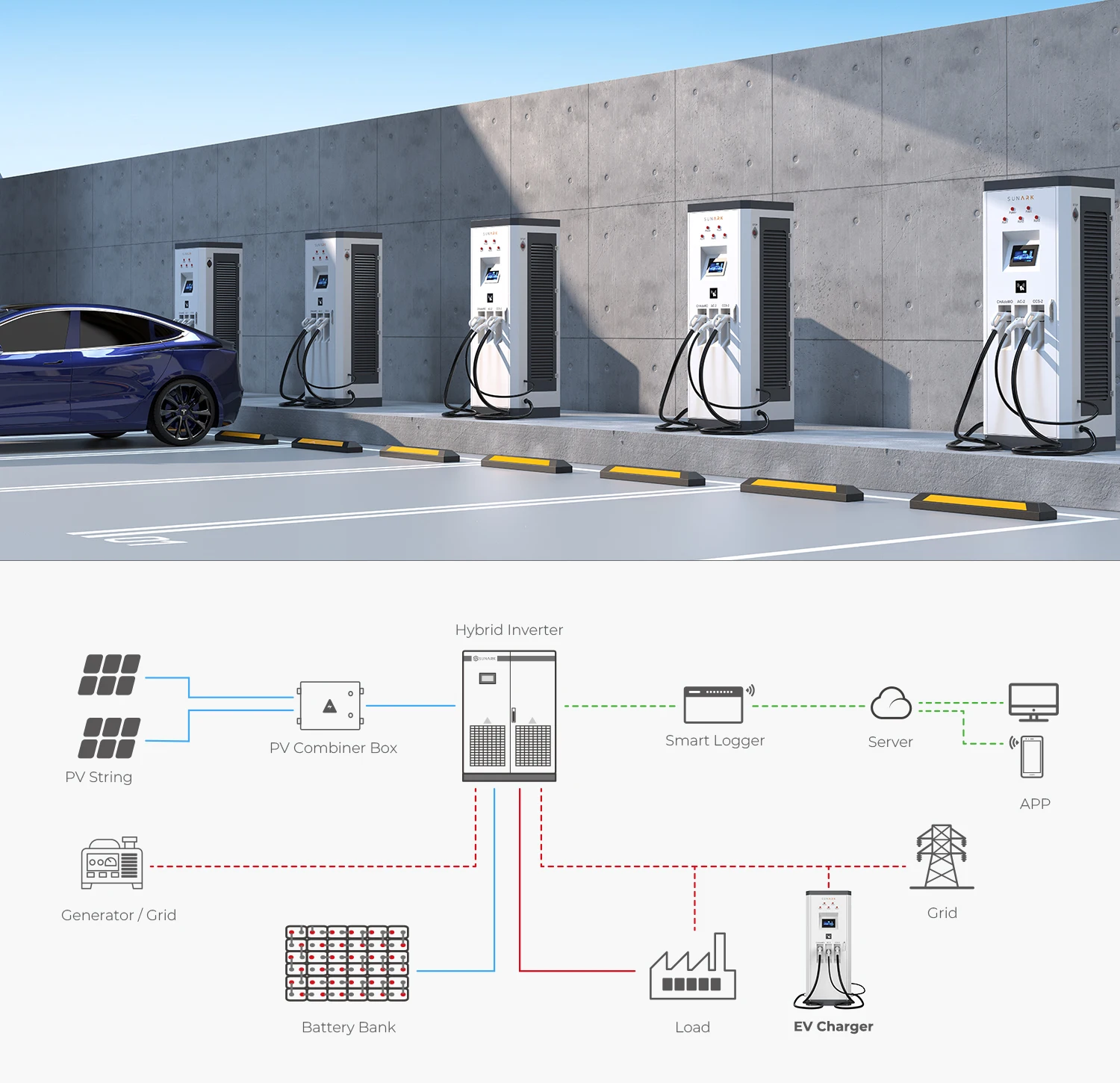High Efficient Dc Charging Station 22kva 30kw 43kw Ev Fast Charging ...