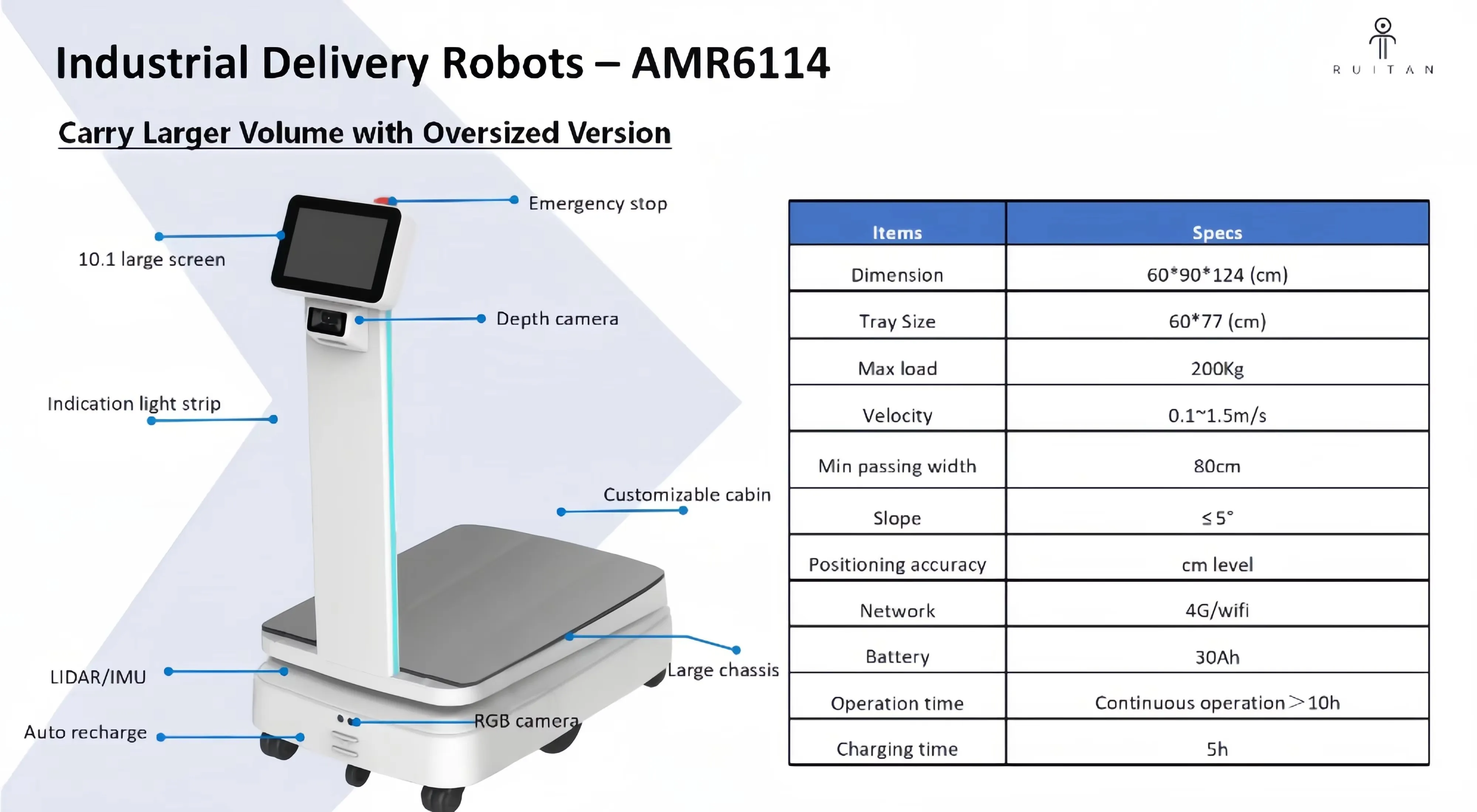Intelligent Robotic Delivery - AMR Food Delivery System