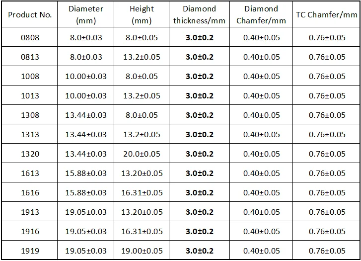 Domed Stinger PDC Cutter Carbide Substrate for Oil & Gas & Well ...