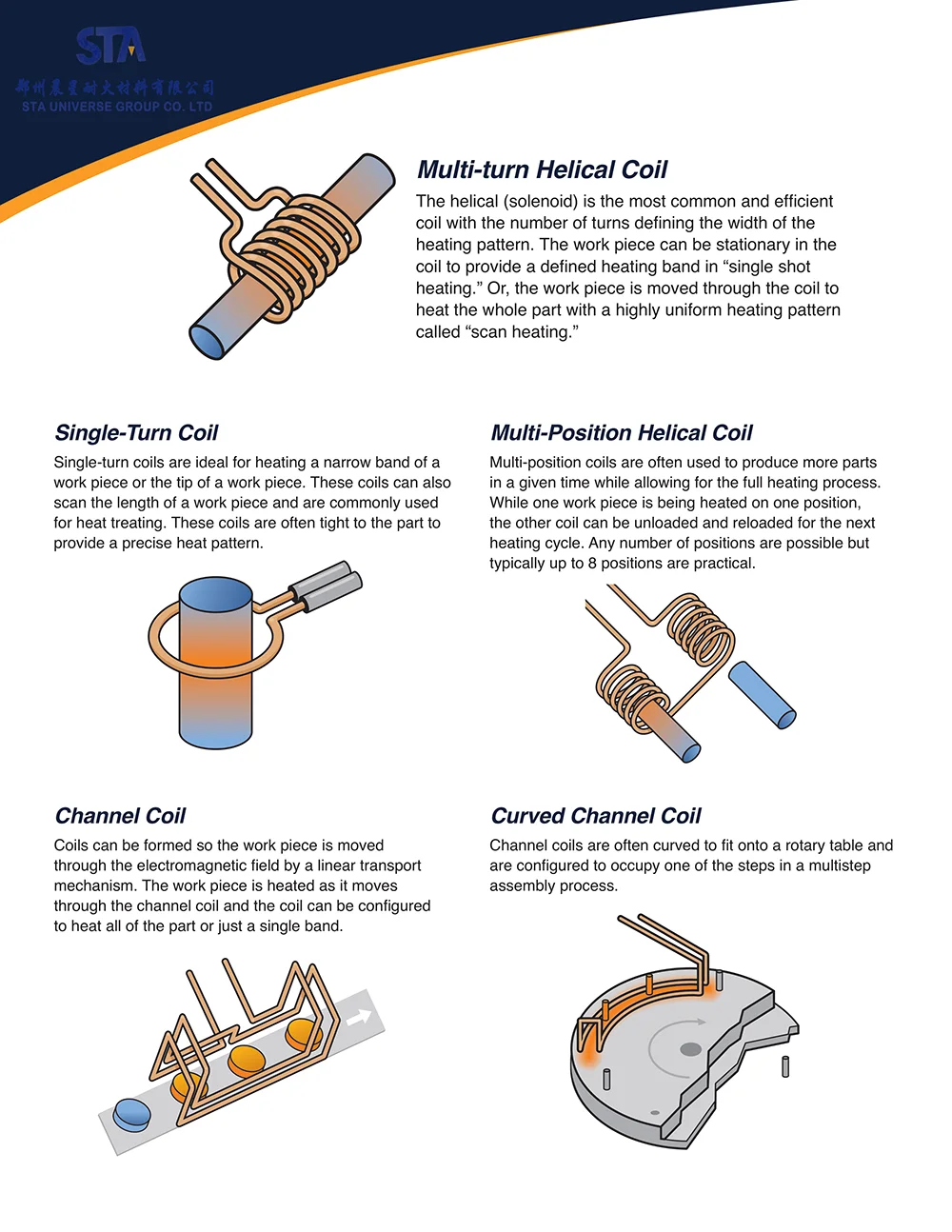 Multi-turn Helical Induction Heating Coil - Buy Induction Heating Coil ...
