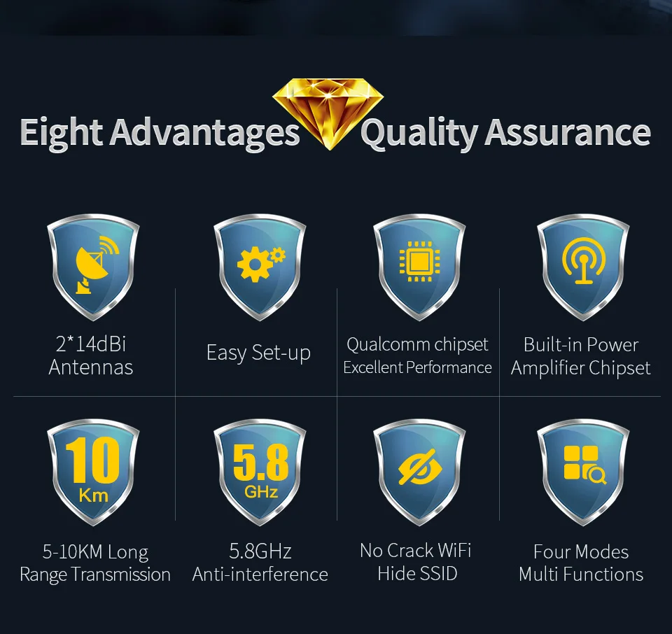 10km Long Range 300mbps 5.8ghz Network Wi-Fi CF-E312A