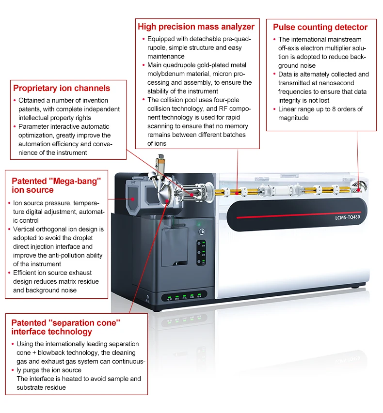 Inductively Coupled Plasma Icp Mass Spectrometer Oem R & D Custom ...