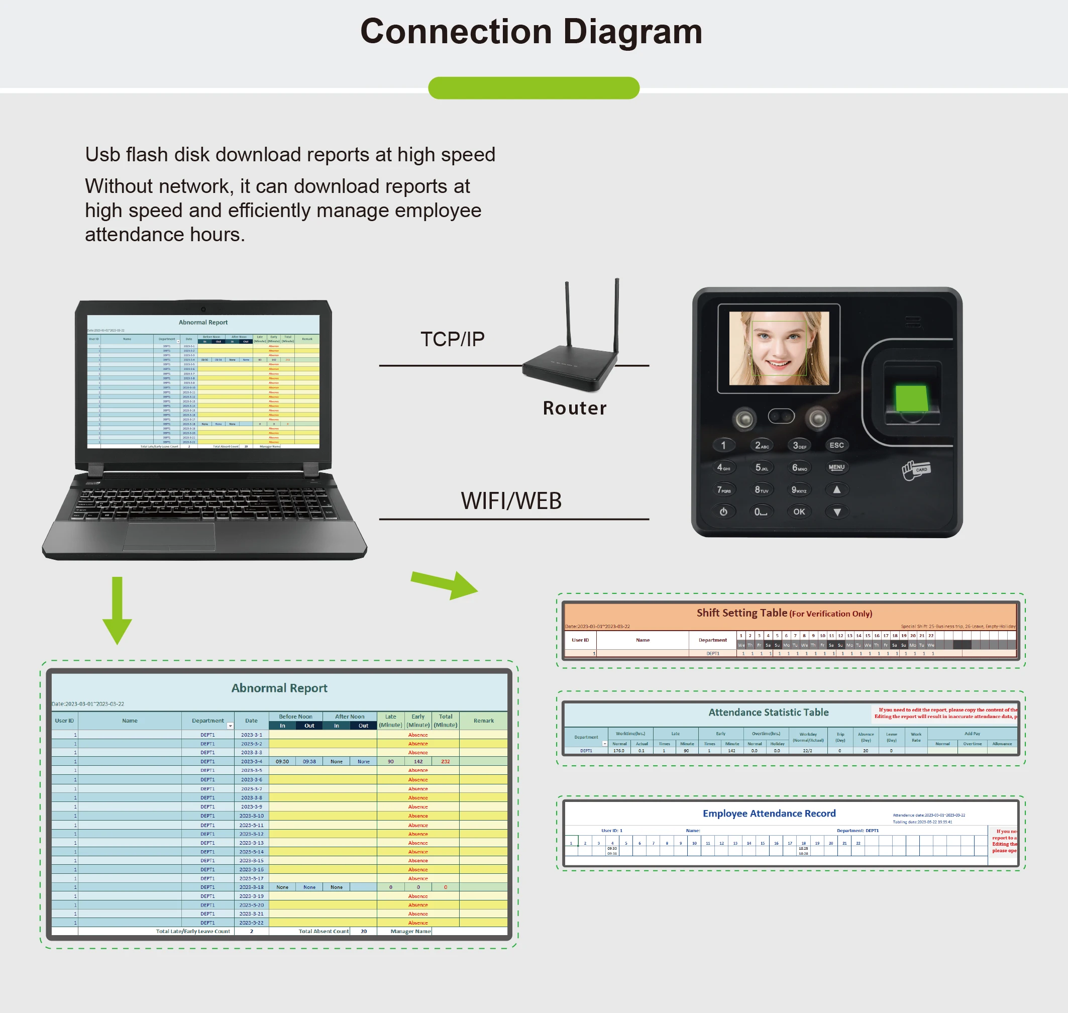 Cloud TCP/IP Time Recording - Biometric Punch Card Machine