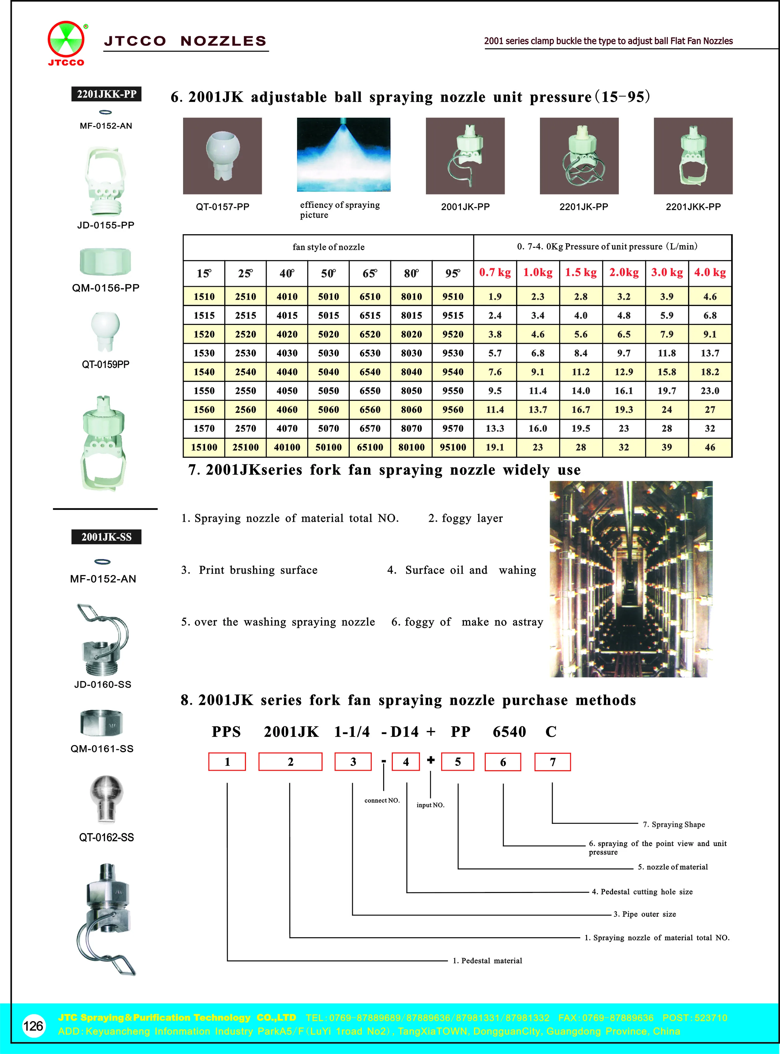 Uni Spray Systems - Versatile Nozzles for Efficient Cleaning