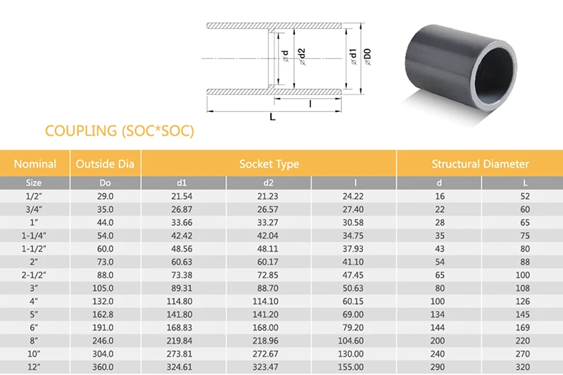 Plastic Pvc Fitting Gb/t Standard U-pvc Pipe And Fittings Coupling ...