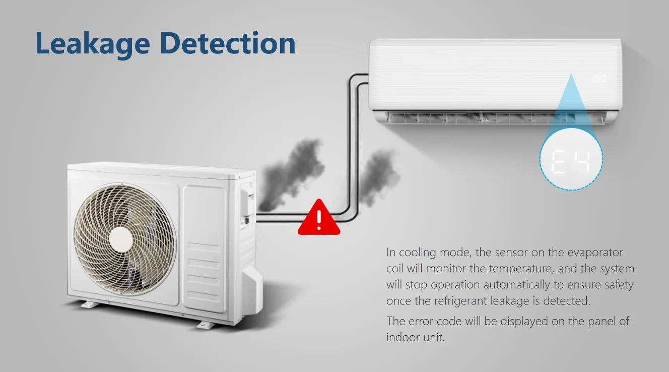 Wall Mounted Split Air Conditioners Mini Split Aire Acondicionado ...