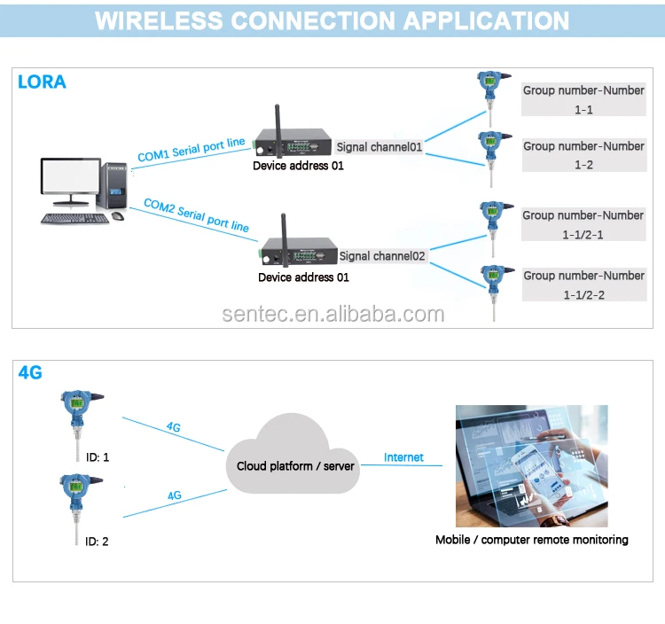 用于气液的防爆atex无线zigbee Lora 4g Nb-iot温度变送器 - Buy Lora温度传感器,温度变送器，用于液体,Zigbee温度变送器，用于气体 Product on ...