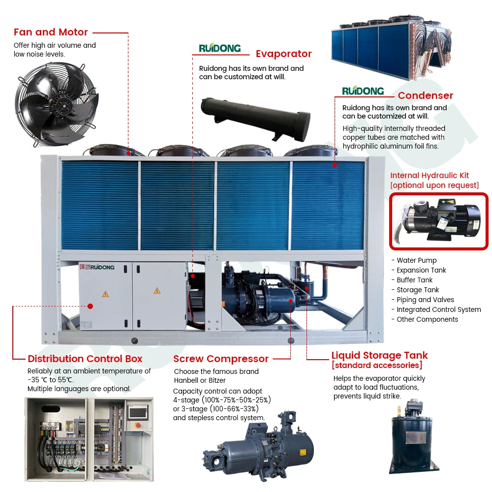 HVAC System Industrial Air Conditioner Air Cooled Screw Water Chiller ...