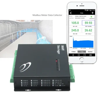 Ethernet Rs232/485 Modbus Tcp/udp Rtu 8 Analog Input 4 Digital Input 4 Relay Output 16 Channels ...