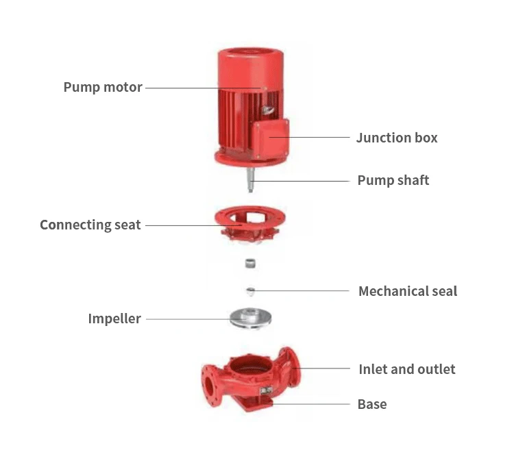 Feili Fire Jockey Pump System - Efficient Water Solutions